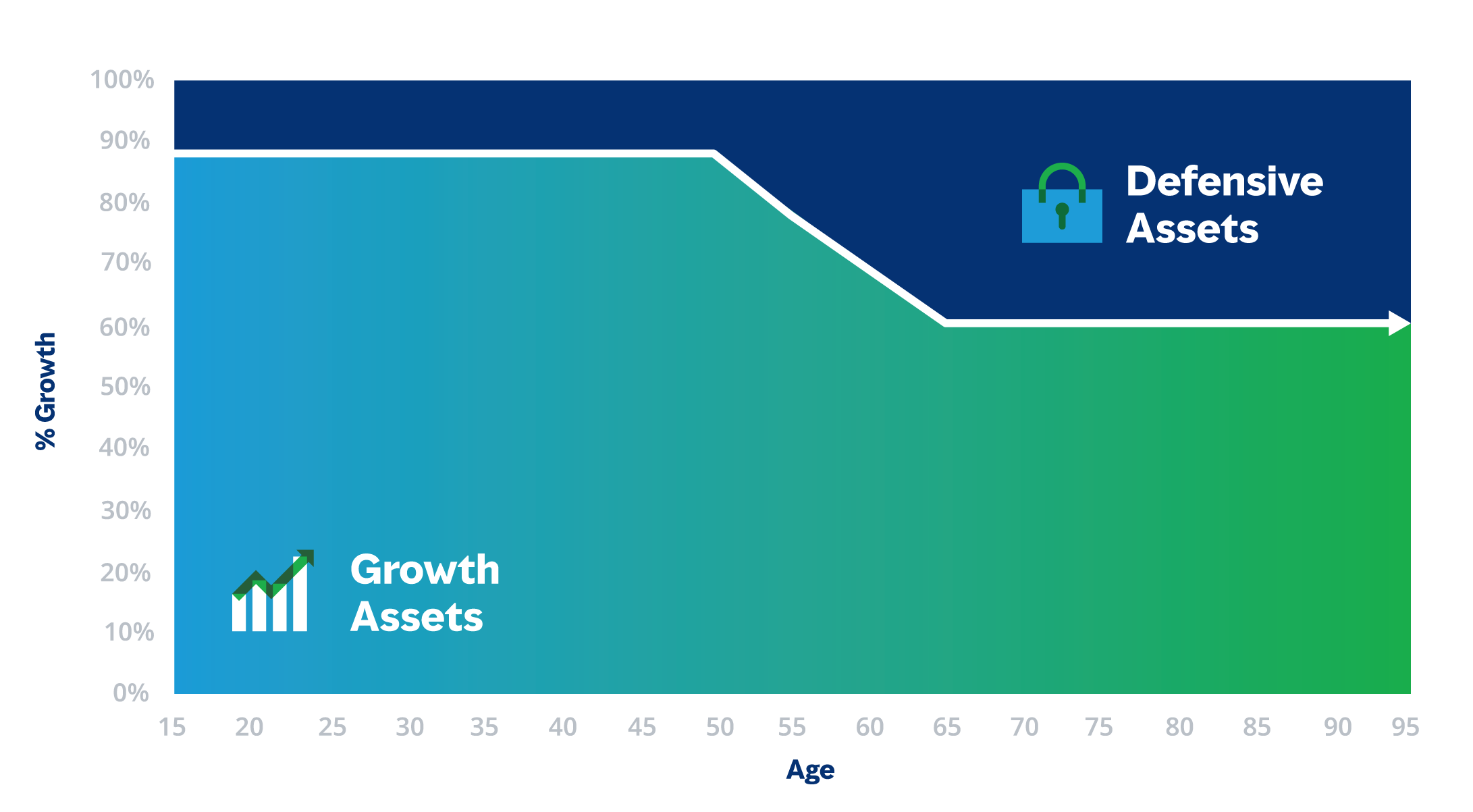 Mercer SmartPath | Mercer Super Australia